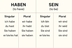 12. German language A1 : Haben (to have) & Sein (to be) in German ...